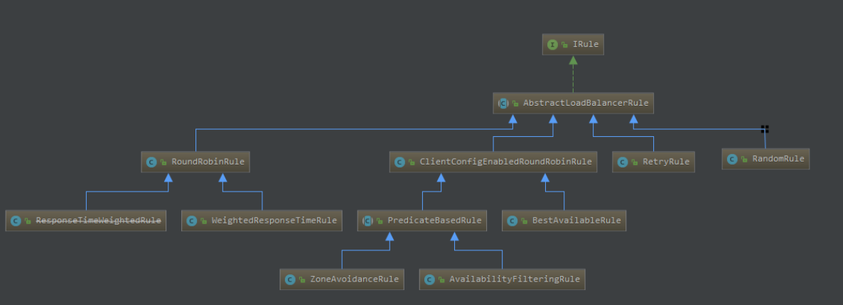 Ribbon介绍_ribbon组件的作用-CSDN博客