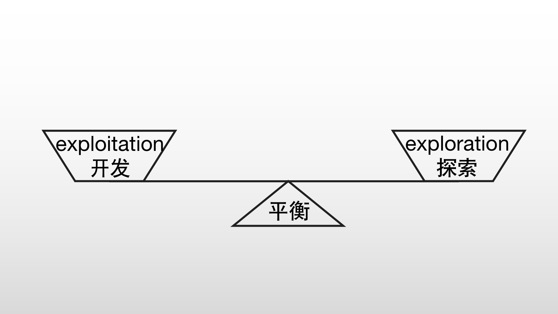 一文理解贝叶斯优化_gp-ucb算法-CSDN博客