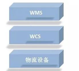 WCS设计框架与方法-CSDN博客
