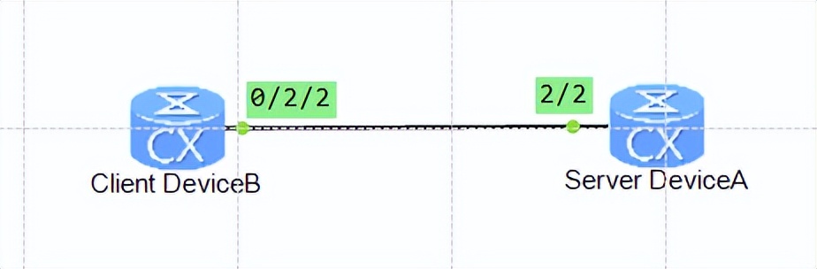 玩转华为ENSP模拟器系列 | 配置TWAMP统计业务示例-CSDN博客
