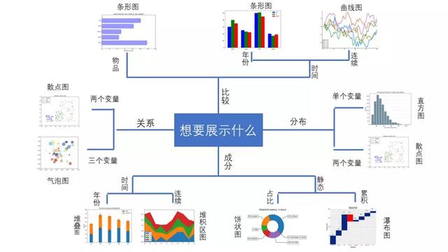 Matplotlib Plot 分组为什么你觉得matplotlib用起来困难？因为你还没看过这个思维导图 Csdn博客