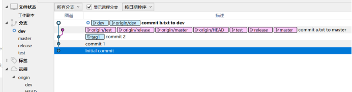 source tree图谱和多分支开发_sourcetree图谱-CSDN博客