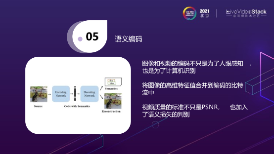 视频编码器的智能化——AI辅助编解码的ASIC解决方案_LiveVideoStack_的博客-CSDN博客