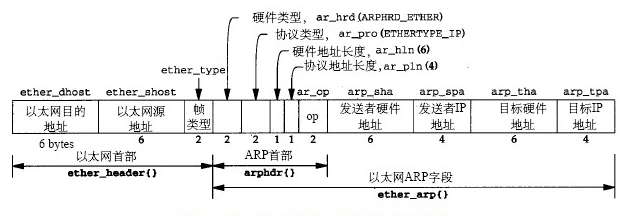基于Java的ARP协议获取局域网内部活动主机的物理地址_使用arp协议获取局域网内部活动主机的物理地址-CSDN博客