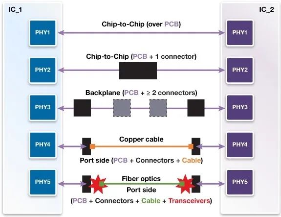 两个网口芯片接一个变压器_以太网PHY芯片设计——互联介质接口的选择-CSDN博客