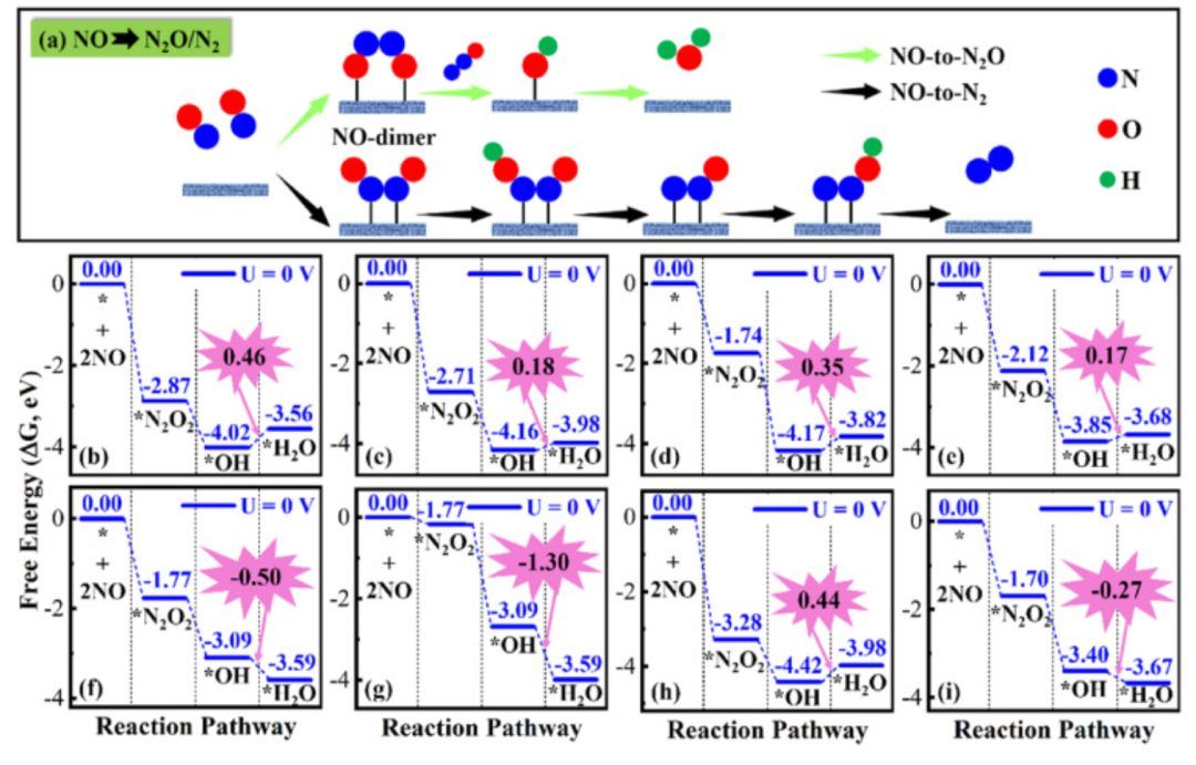 DFT-清华Int. J. Hydrogen Energy：计算与筛选高效电催化剂_根据dft计算筛选出结构-CSDN博客