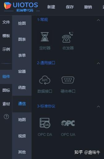 「推荐」UIOTOS：NodeRed前端UI界面开发的首选！-CSDN博客
