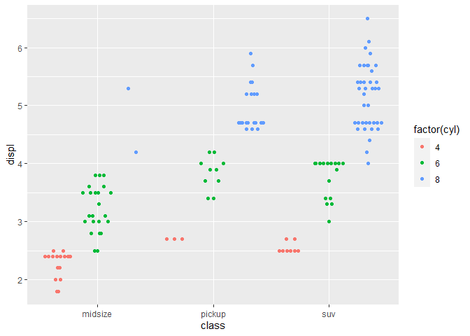 ggbeeswarm 包画蜂群图：一种更优雅的画散点图的方法-CSDN博客