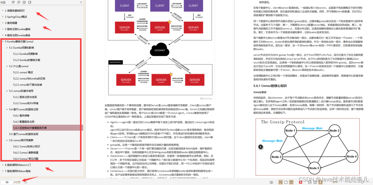 Spring全家桶系列笔记,带你从源码到架构全面掌握spring生态全家桶笔记 Csdn博客