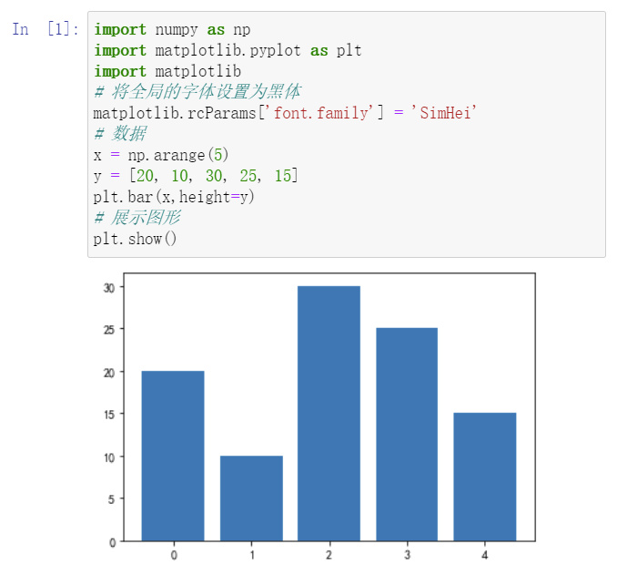 Python数据分析中的数据可视化：条形图数据化条形图分析 Csdn博客