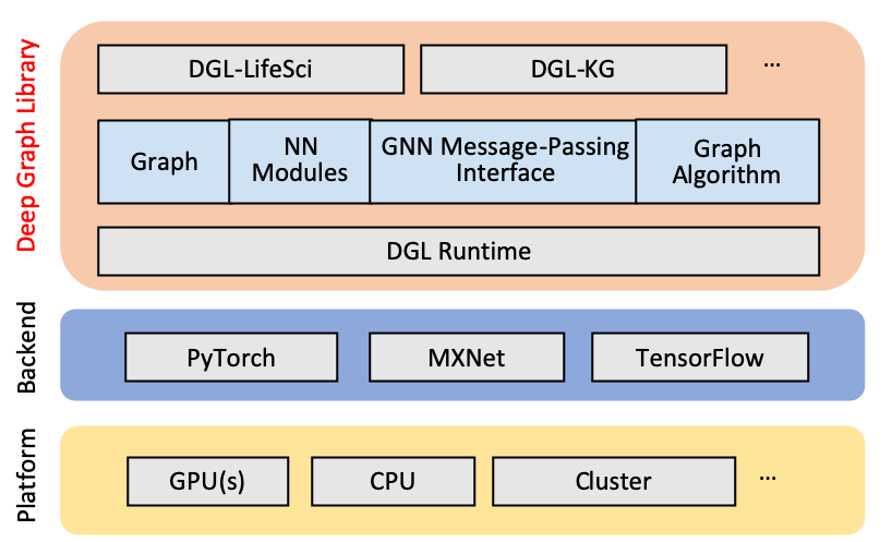 DGL入门指南 - 简化深度图学习的强大Python库_dgl库-CSDN博客