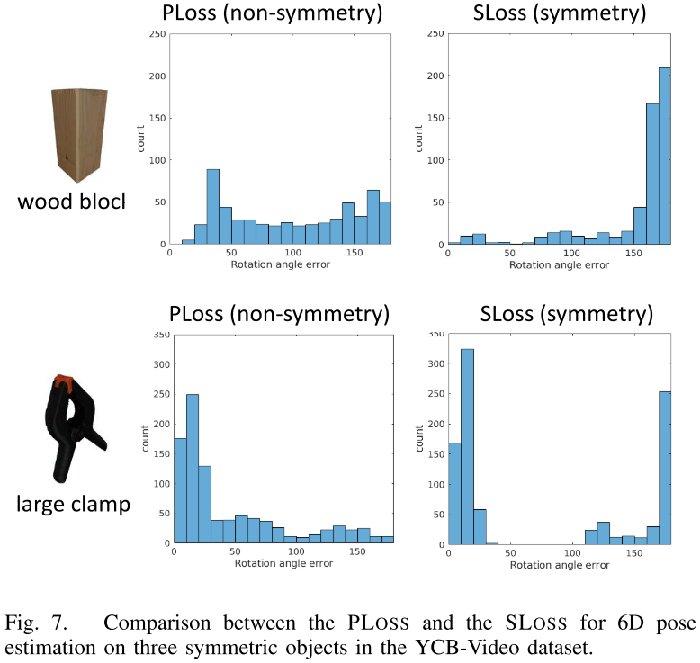 论文笔记《PoseCNN：A Convolutional Neural Network for 6D Object Pose Estimation in Cluttered Scenes ...