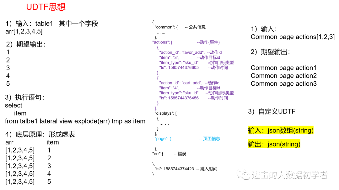 Hive之udtf函数hive构建udtf Csdn博客