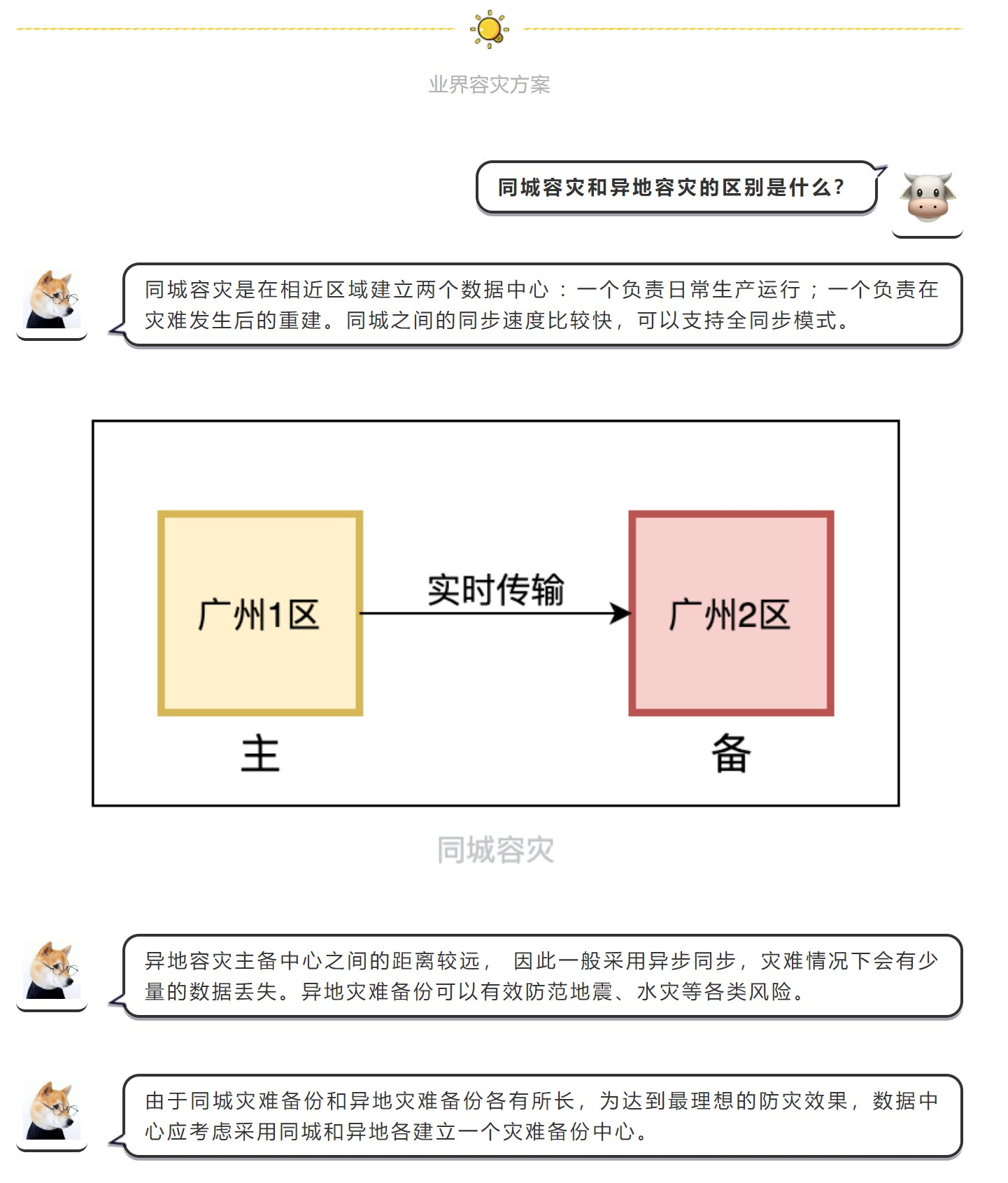 37容灾 Csdn博客 