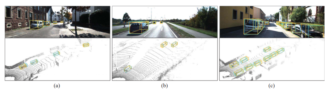IDA-3D:基于立体视觉的深度感知3D目标检测网络（CVPR2020）_ida-3d算法详解-CSDN博客