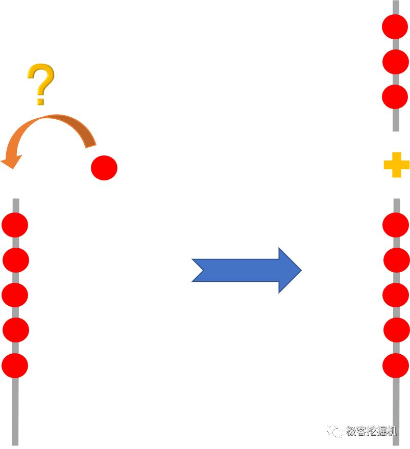 C向量和数组的区别一本正经的聊数据结构（2）：数组与向量 Csdn博客