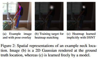 2D关键点检测之DSNT：Numerical Coordinate Regression with Convolutional Neural Networks_2d目标关键点检测-CSDN博客