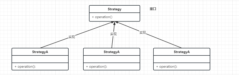 Java 设计模式实战系列—策略模式java 策略模式 Csdn博客