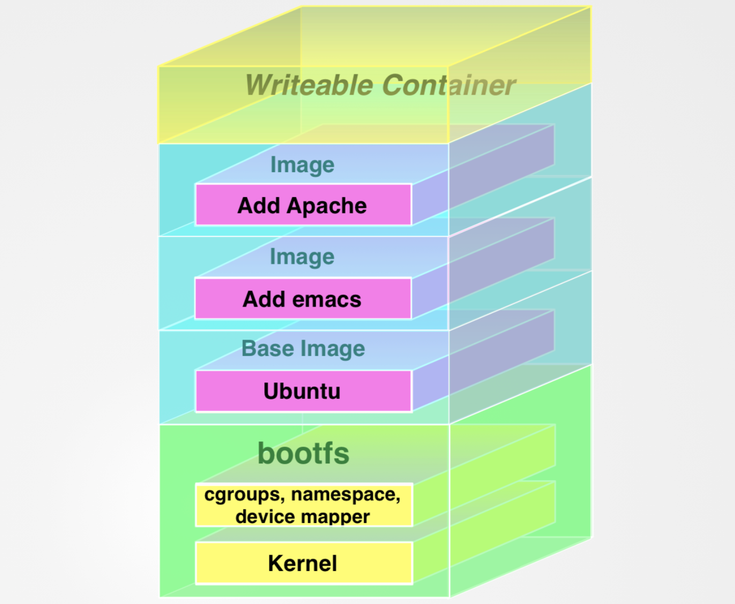 【docker】dockerfile构建镜像与命令详解 Dockerfile构建镜像命令 Csdn博客