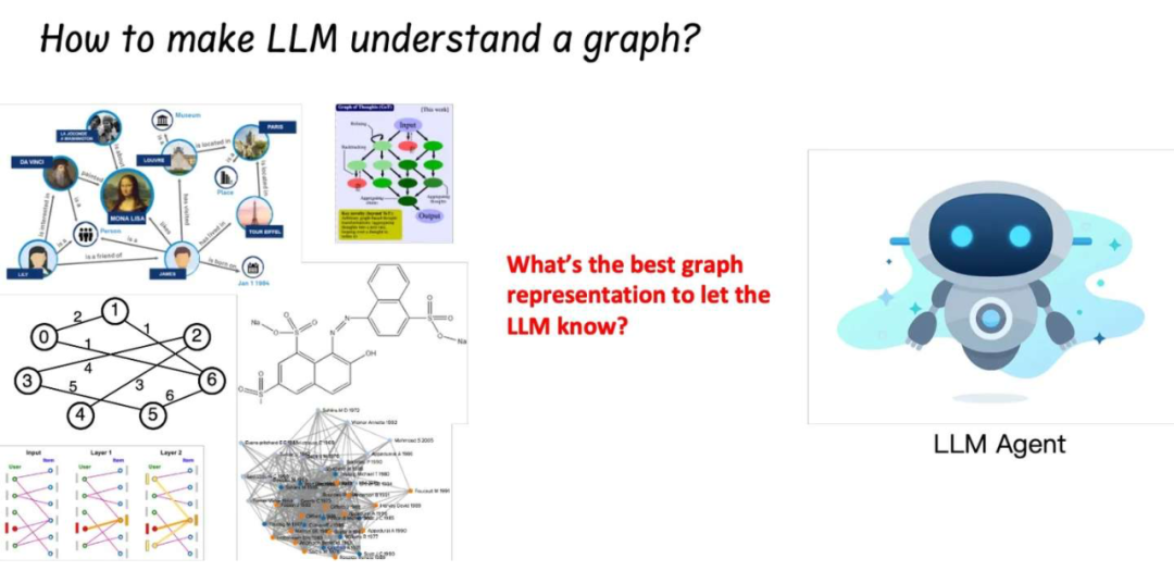 ACL 2024 | InstructGraph：改进大语言模型的图数据理解与生成_instructgraph: boosting large language models via -CSDN博客