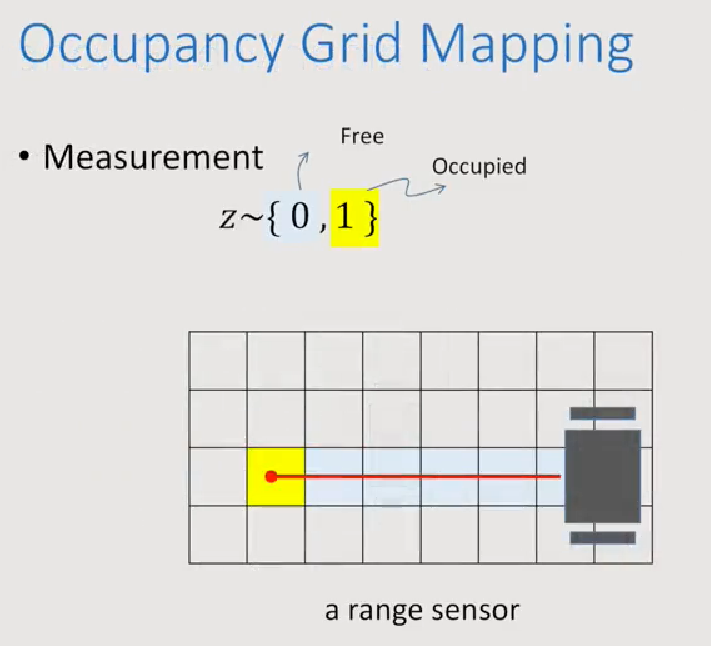 机器人学习--栅格地图（occupancy grid map）构建_bev 栅格地图-CSDN博客