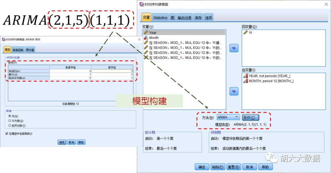 时间序列的截尾和拖尾_时间序列预测ARIMA模型实践（SPSS应用）-CSDN博客