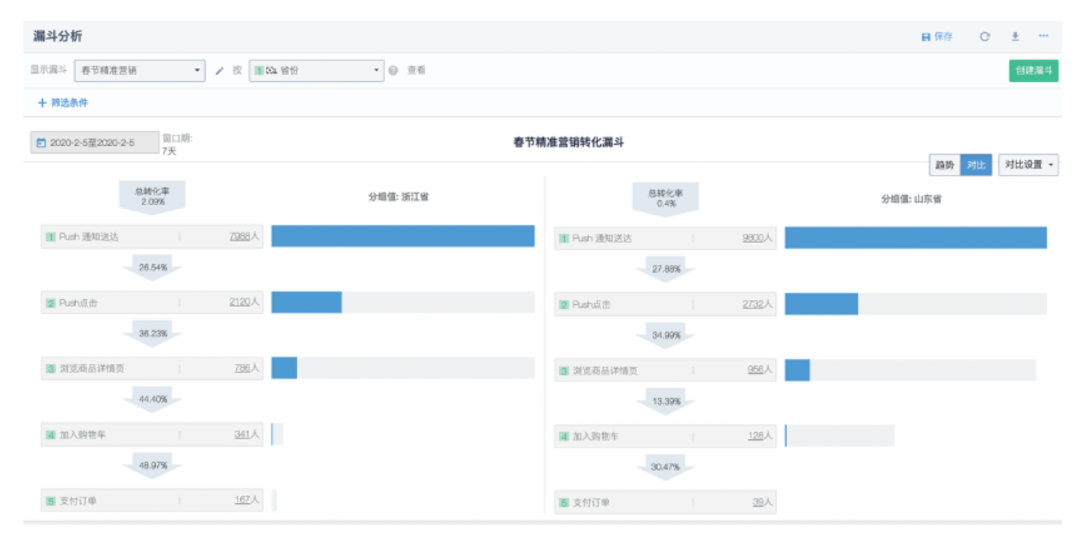 科普丨关于数据分析模型的十问十答 Csdn博客 