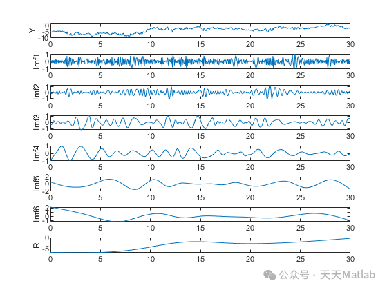 【信号分解】基于极点对称模态分解ESMD实现信号分解附Matlab代码-CSDN博客