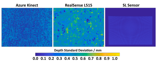 SL sensor :一种基于结构光传感器开源且实时用于高精度建筑机器人重建应用方案...-CSDN博客