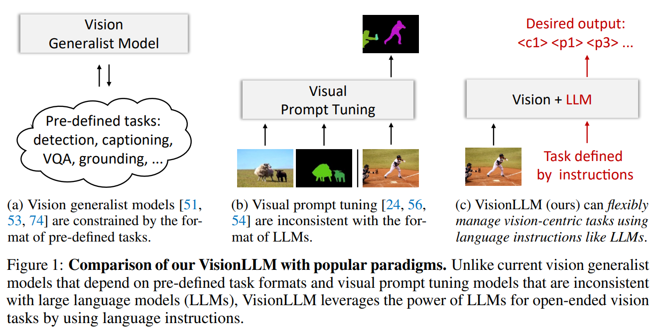 用大模型解决视觉任务：《VisionLLM: Large Language Model is also an Open-Ended ...