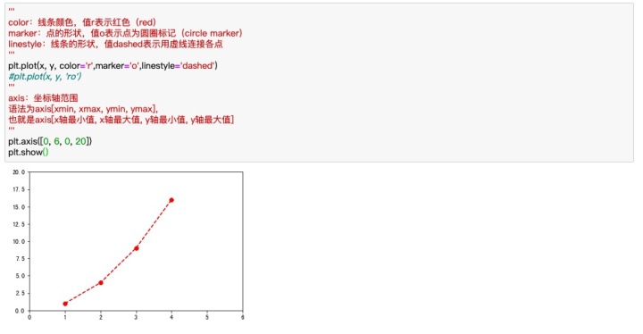 Graphpad如何做x轴在上方的图python如何使用matplotlib画图（基础篇） Csdn博客