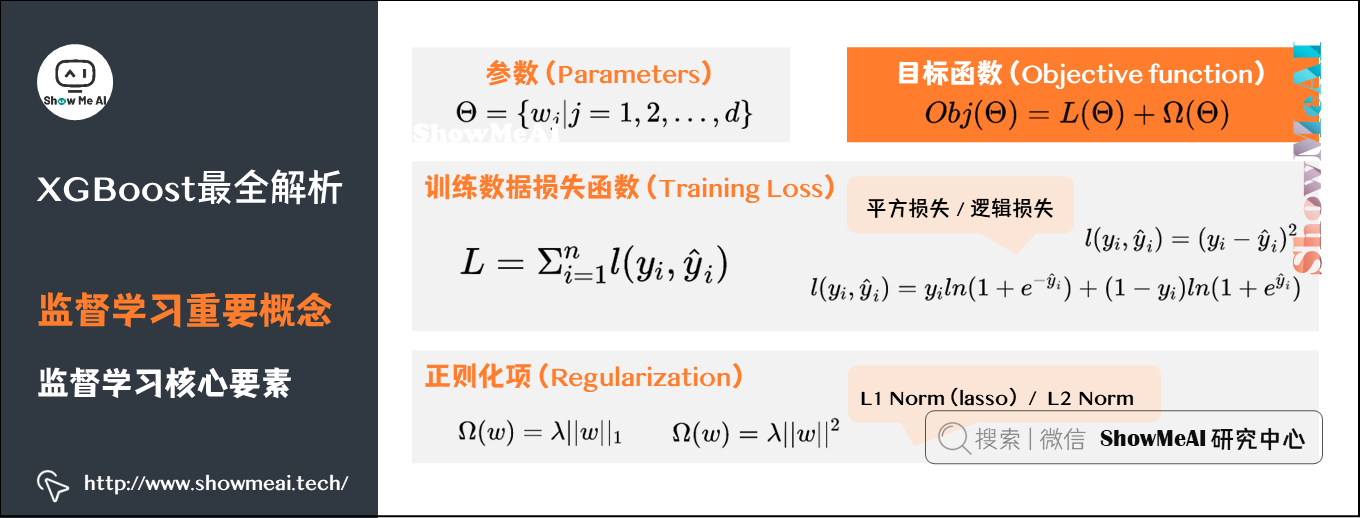 图解机器学习算法10 Xgboost模型最全解析(机器学习通关指南·完结)xgboost 6 Logistic Regression Csdn博客 9594