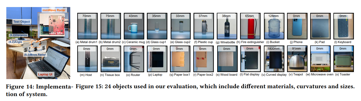 MobiSys 2023 | Fusang: Graph-inspired Robust and Accurate Object Recognition on Commodity mmWave ...