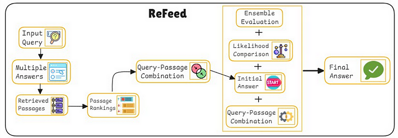 从普通RAG到RAPTOR，10个最新的RAG框架_raptor rag-CSDN博客