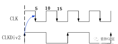 深度解析Create_clock与Create_generated_clock的区别_create clock和generate clock-CSDN博客