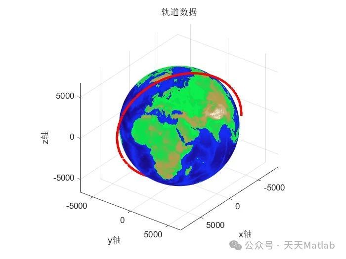 【航天器】基于龙格库塔算法模拟剧烈扰动和扭矩下航天器姿态与轨道控制附matlab代码 Csdn博客