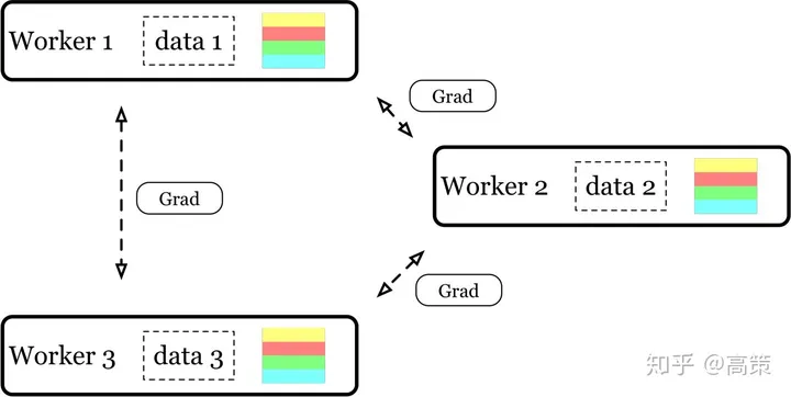 【OpenMPI（1）】MPI，OpenMPI 与深度学习。作为一个从没有在 HPC 领域有过积累的小学生_mpi 深度学习-CSDN博客
