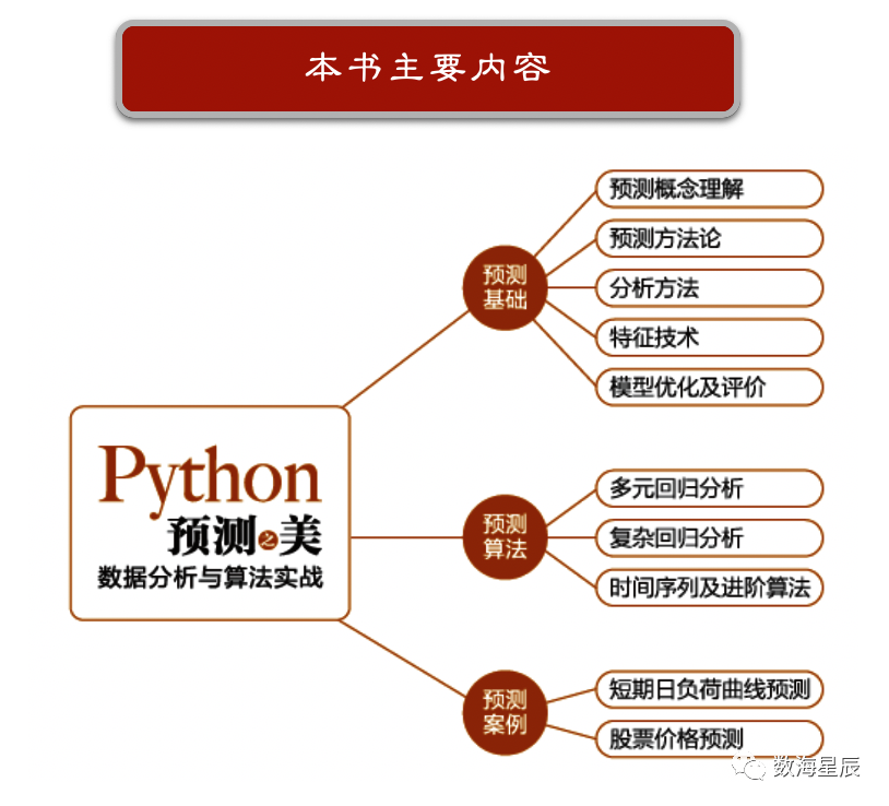 python 散点图点的大小_基于Python实现相关分析案例-CSDN博客