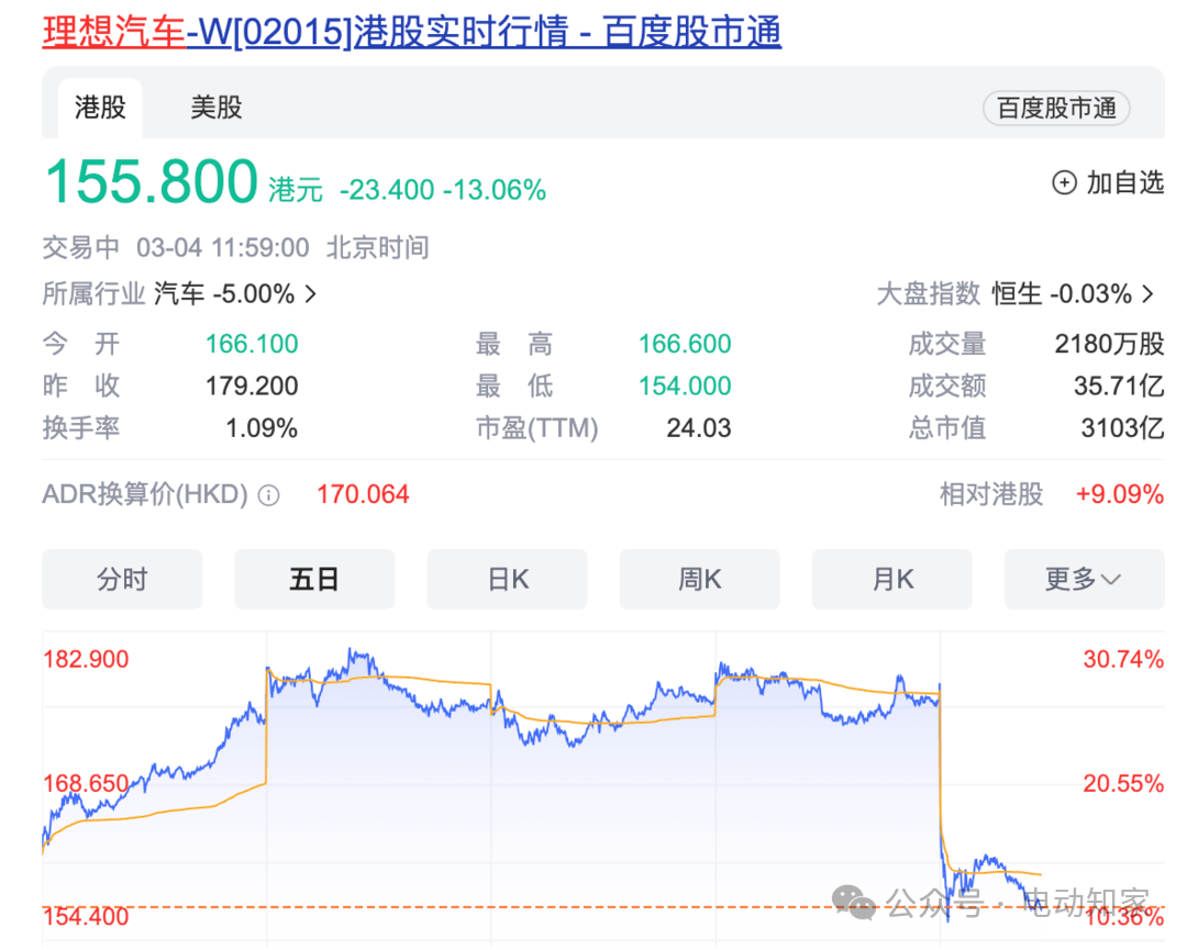 理想汽车暴跌！MEGA嘎了？-CSDN博客
