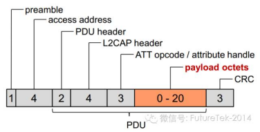 BLE协议PHY，LL，L2CAP层介绍_ble蓝牙通信的l2cap-CSDN博客