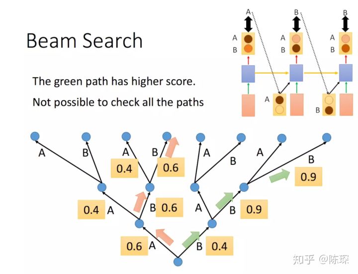 transformer 模型的decoder部分 带gif动图_transformer gif-CSDN博客