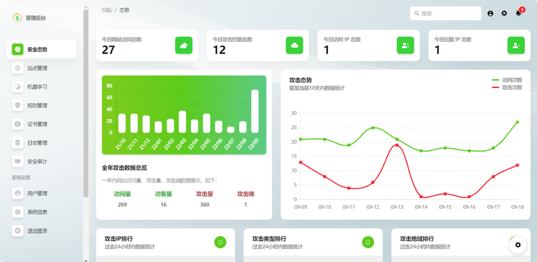 2024 值得推荐的免费开源 WAF-CSDN博客