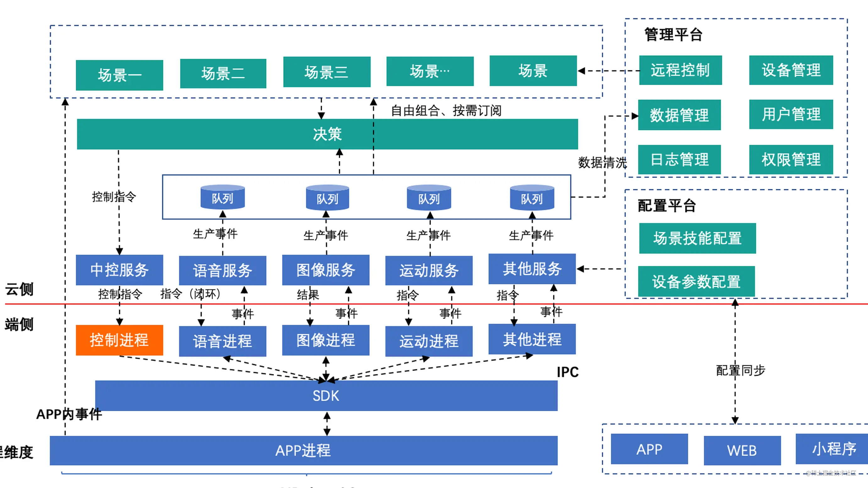 Robot OS系统架构设计-CSDN博客