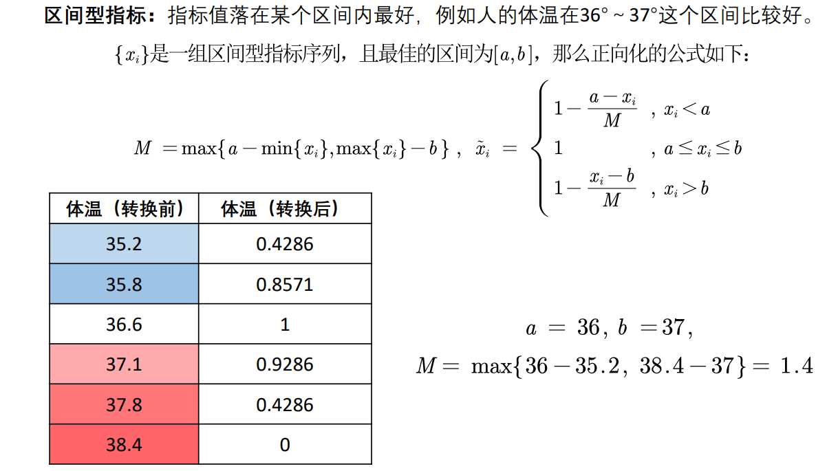 学习笔记-TOPSIS法_topsis的特点-CSDN博客
