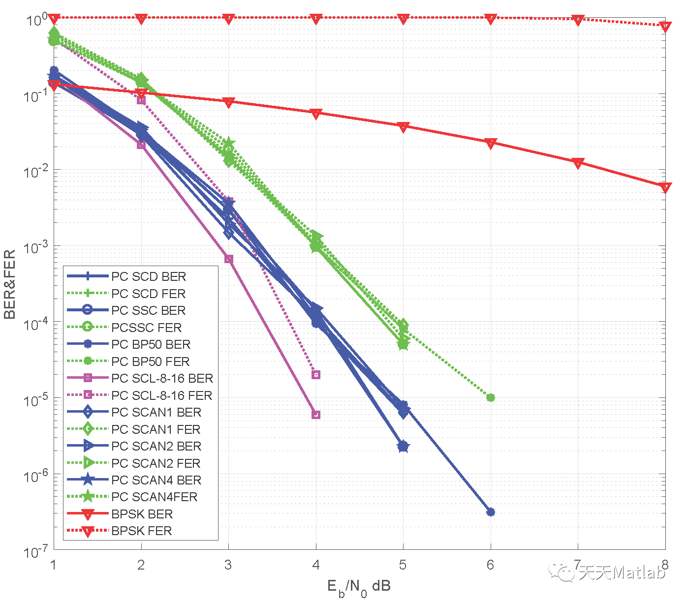 【编码译码】基于 SC SCL BP SCAN和SSC译码附Matlab代码_polar码的bp译码算法-CSDN博客