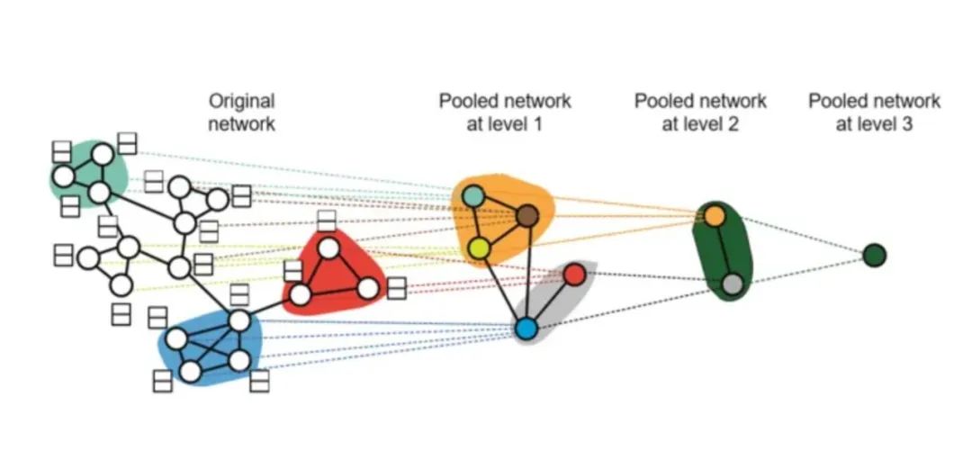 2022年历史最全可信图神经网络论文、工具、资源等整理分享_gnn历史-CSDN博客