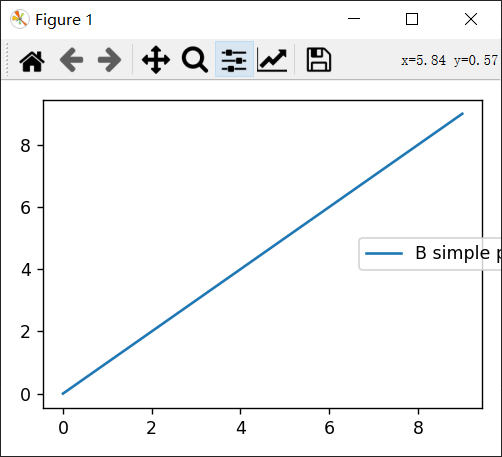 Matplotlib进阶教程：布局讲解_是山月呀的博客-CSDN博客