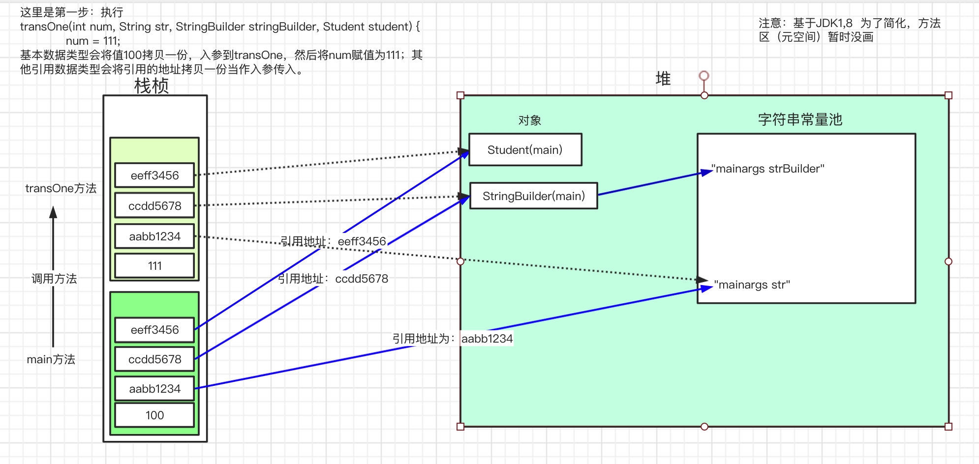 Java中的值传递和引用传递java的值传递和引用传递 Csdn博客