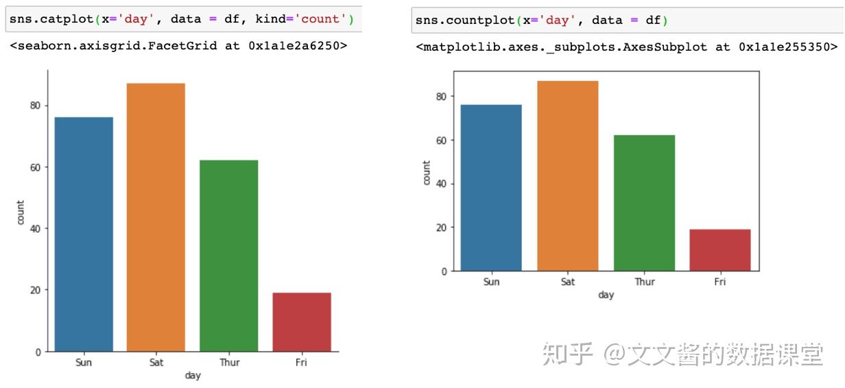 Python 数据可视化sns作图python Sns Csdn博客