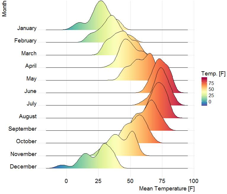 graphpad如何做x轴在上方的图_R-ggridges包：山峰叠峦图_weixin_39546312的博客-CSDN博客